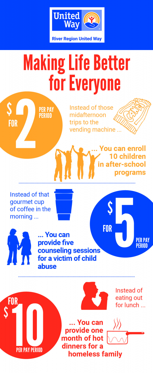 Infographics Employee Giving Campaign