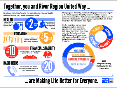 Infographics Employee Giving Campaign